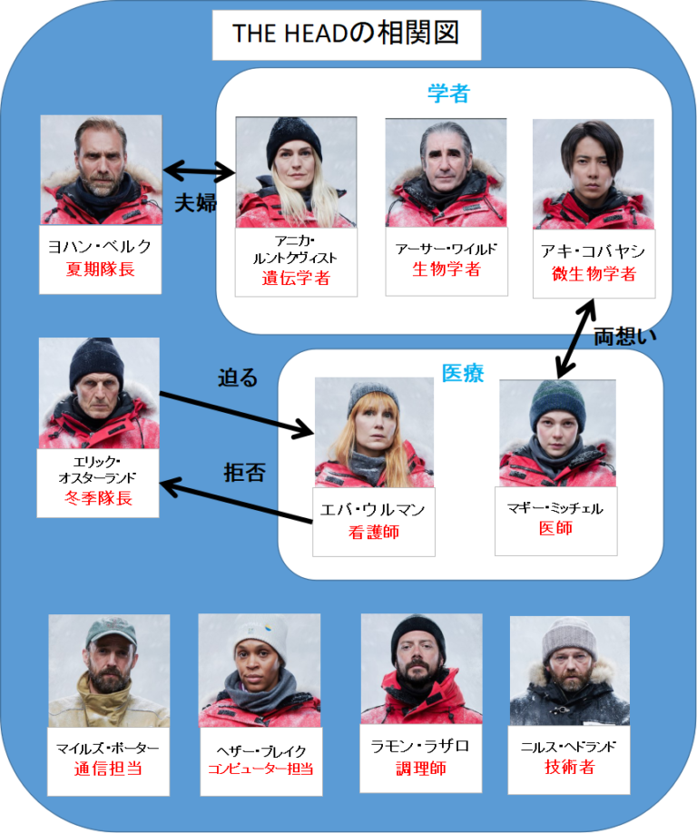 【THE HEAD】の相関図・キャスト一覧とインスタグラムと国籍や年齢は？｜とまとまり木
